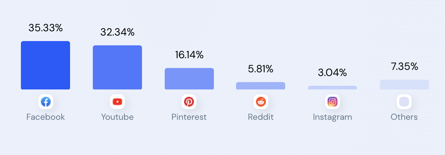 ASOS Revenue And Usage Statistics 2023 - Helplama.com