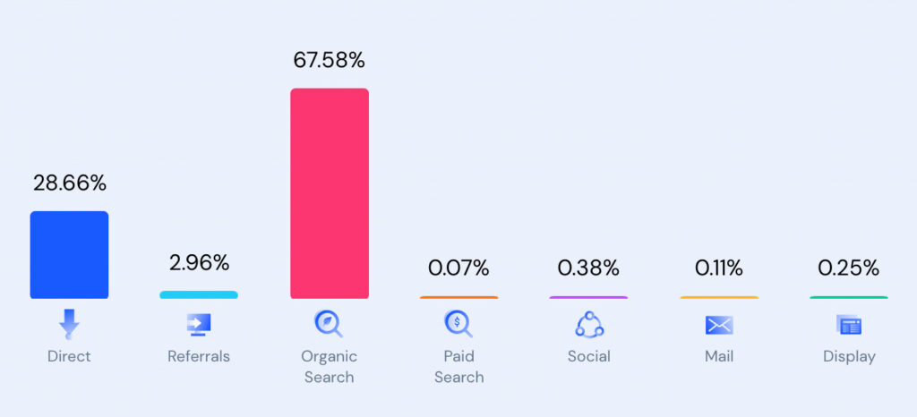 Hinge Revenue and Users Statistics 2025