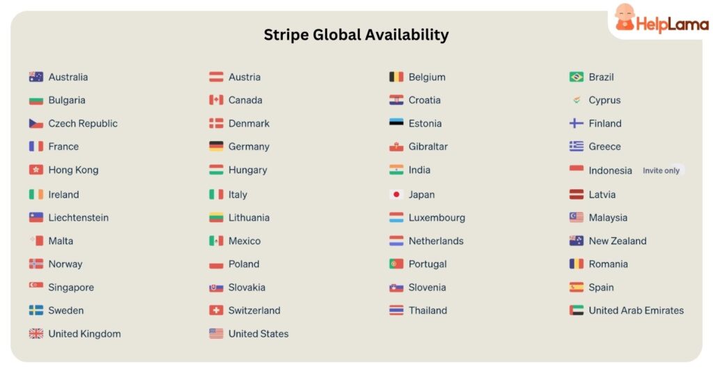 Stripe Revenue and Users Statistics 2026