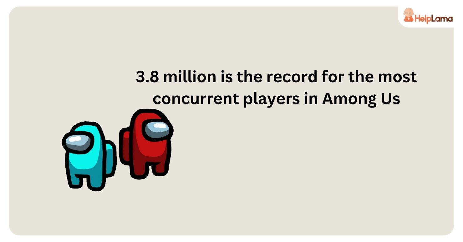 Among Us Usage and Statistics 2026