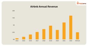 Airbnb Statistics: Revenue and Usage 2025