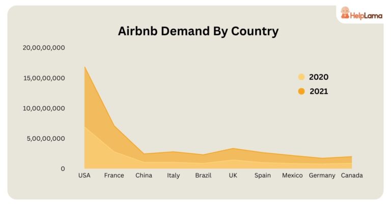 Airbnb Statistics: Revenue and Usage 2025