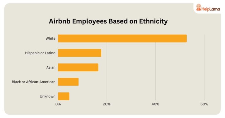Airbnb Statistics: Revenue and Usage 2025