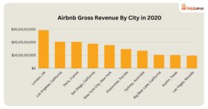 Airbnb Statistics: Revenue and Usage 2025