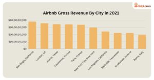Airbnb Statistics: Revenue and Usage 2025
