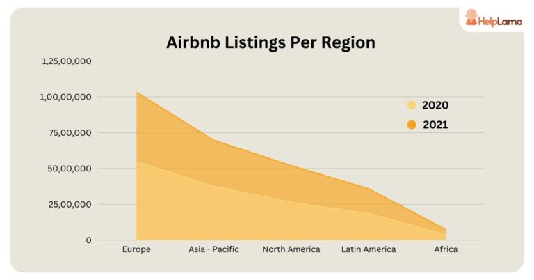 Airbnb Statistics: Revenue and Usage 2025