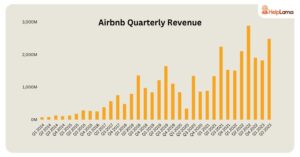 Airbnb Statistics: Revenue and Usage 2025