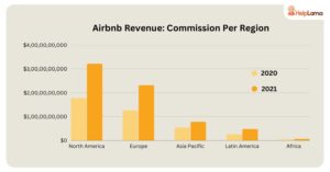 Airbnb Statistics: Revenue and Usage 2025