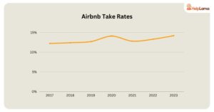 Airbnb Statistics: Revenue and Usage 2025