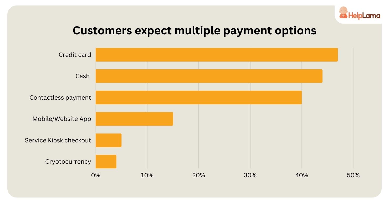 Restaurant Industry Statistics - Helplama.com