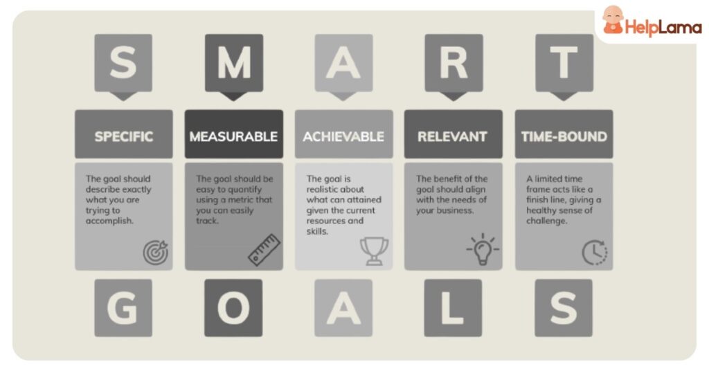 Customer Service Goals: Your Ultimate Guide to Success