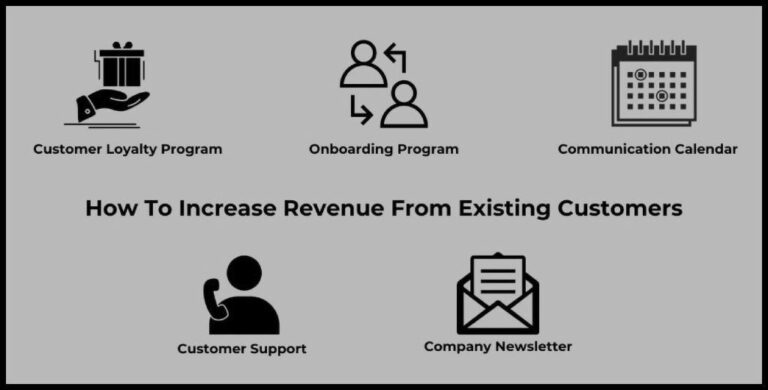 How to Increase Revenue In Business: Effective Strategies