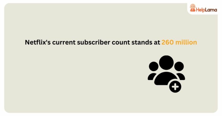 Netflix Statistics, Revenue, and Usage