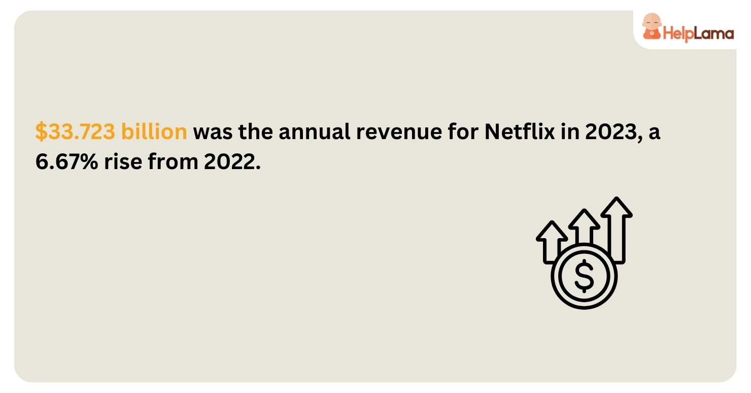 Netflix Statistics, Revenue, and Usage