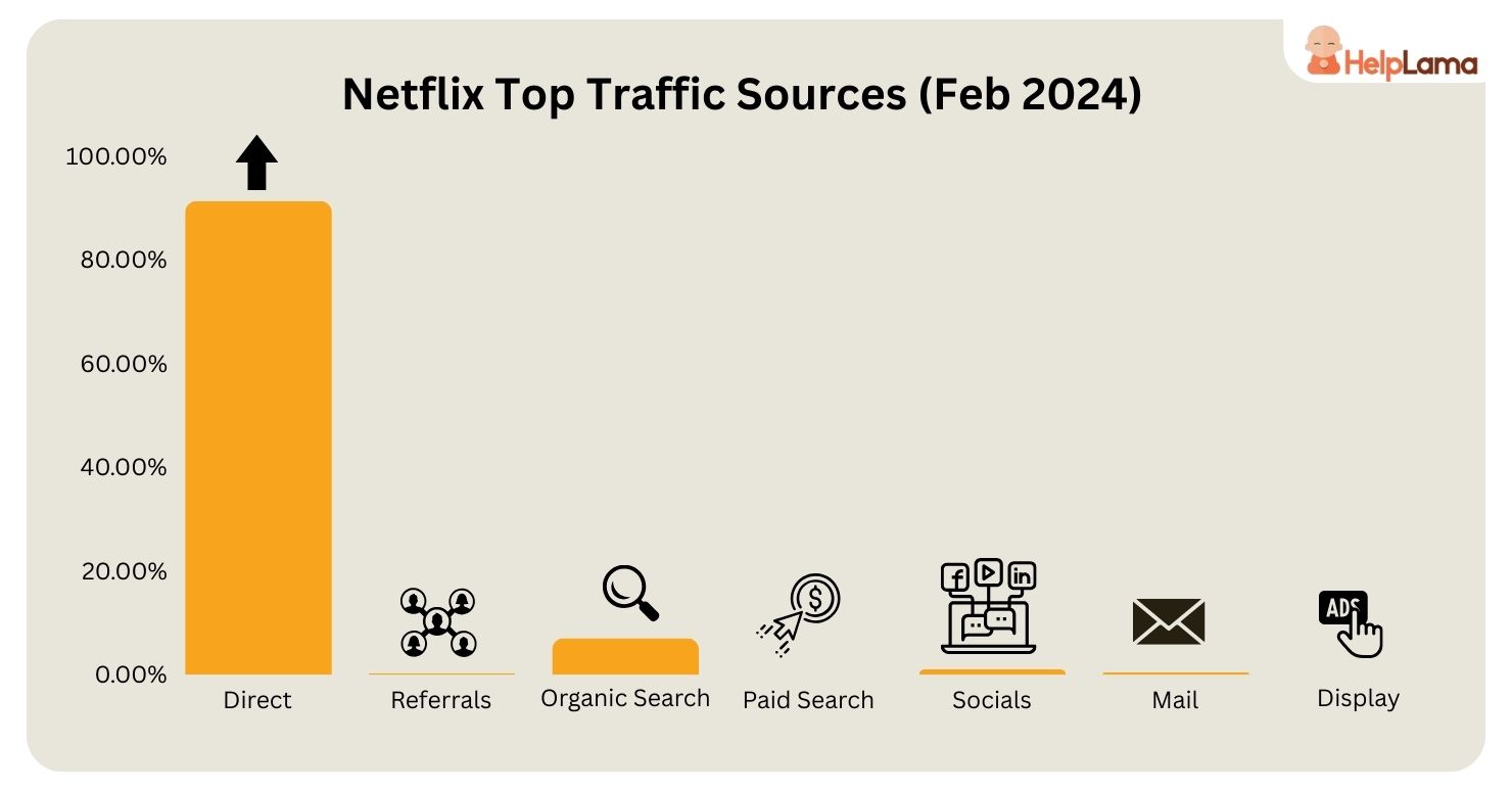 Netflix Statistics, Revenue, and Usage