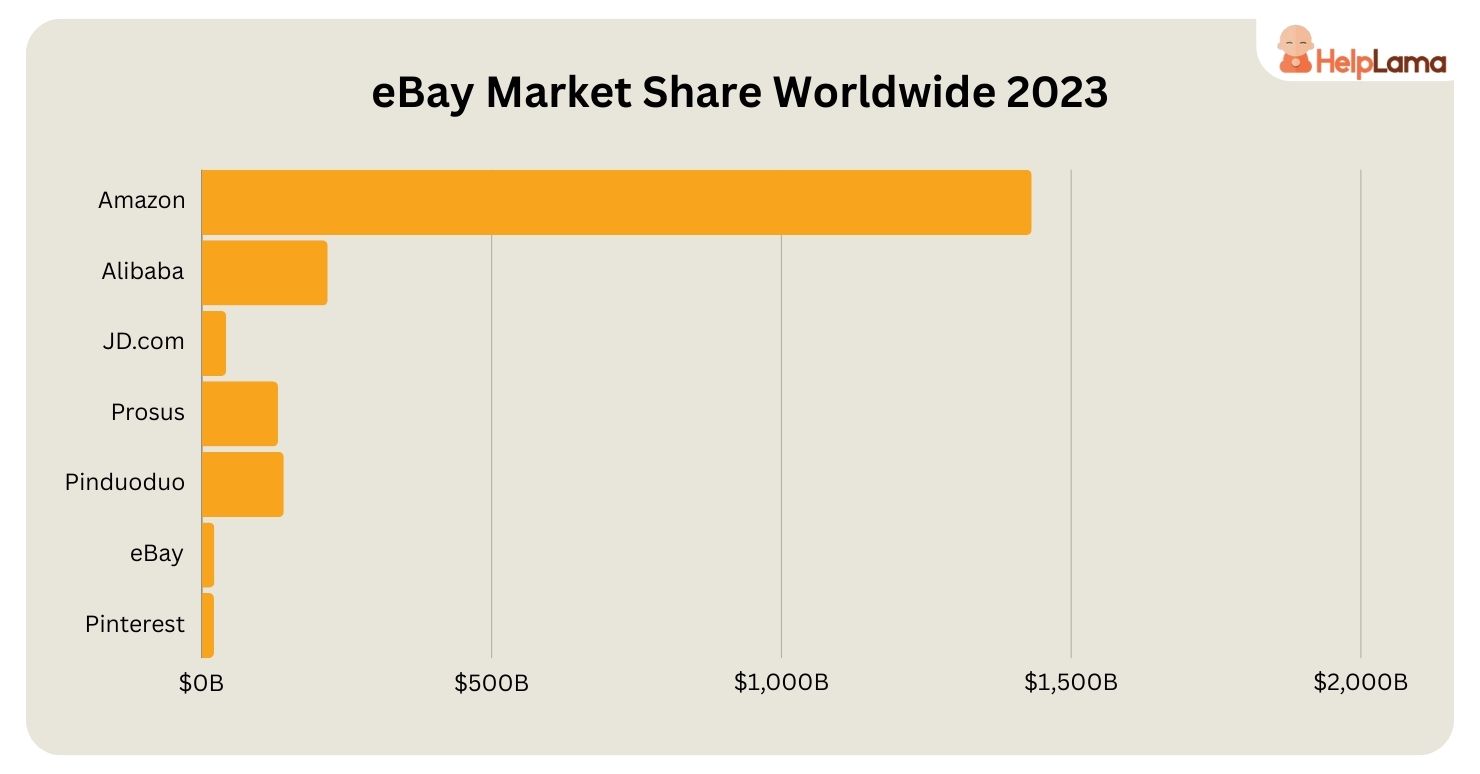 eBay Statistics and Usage