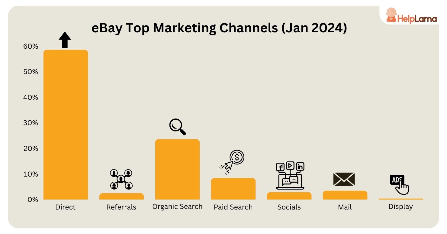 eBay Statistics and Usage
