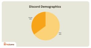 Discord Revenue and Usage Statistics 2025