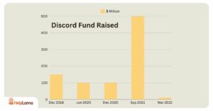 Discord Revenue and Usage Statistics 2025