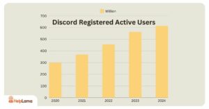Discord Revenue and Usage Statistics 2025