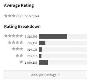 Discord Revenue and Usage Statistics 2025