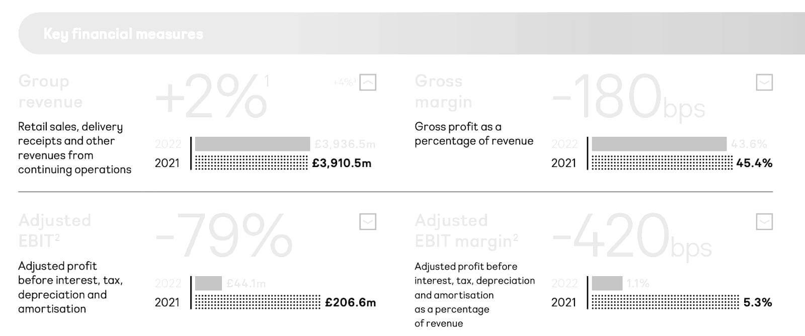 ASOS Revenue And Usage Statistics 2025