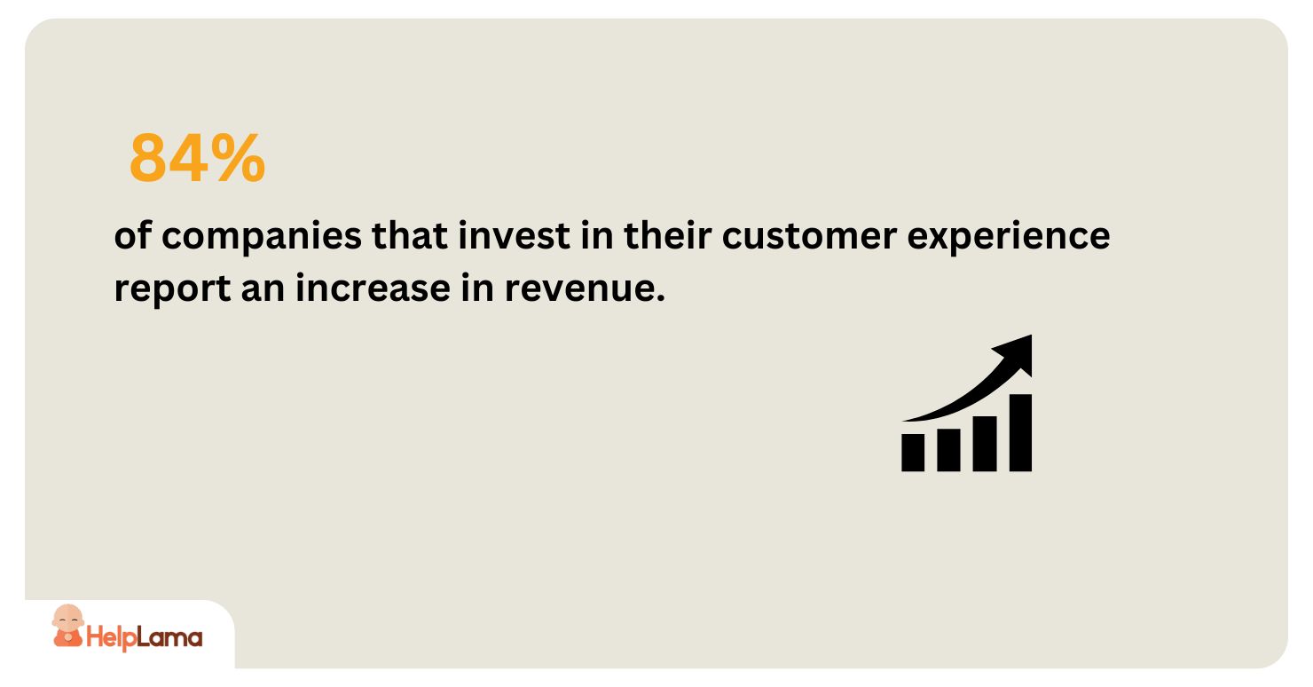 Call Center Outsourcing Cost Comparison - A Complete Guide