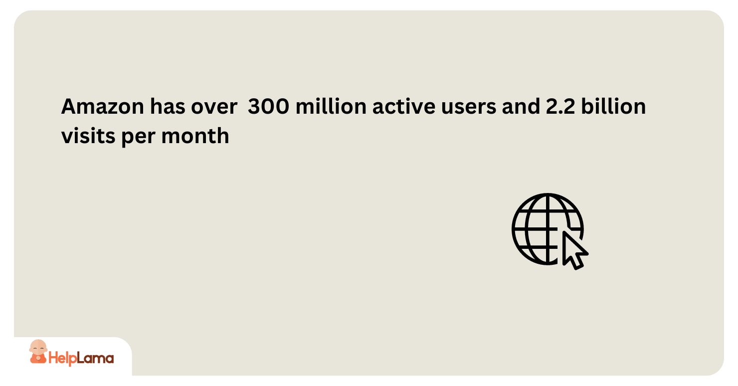 How to Start an Amazon Storefront in 2025