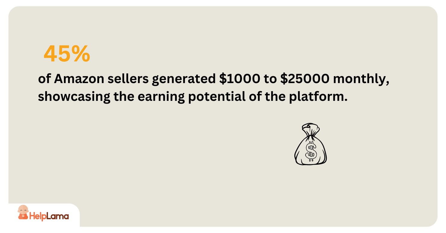 How to Start an Amazon Storefront in 2025