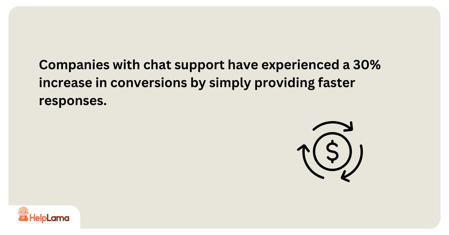 Top 12 Chat Support Companies You Need To Know!