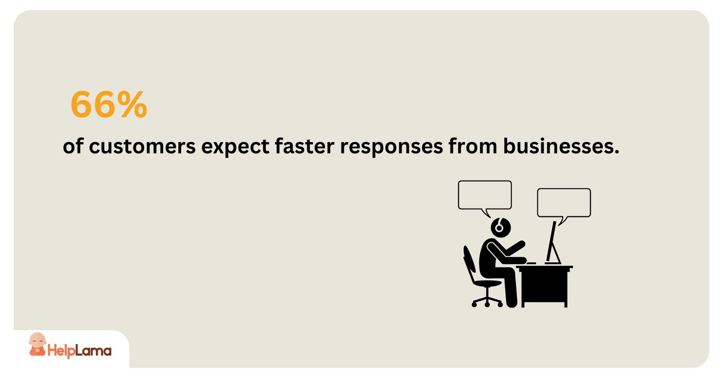Top 12 Chat Support Companies You Need To Know!