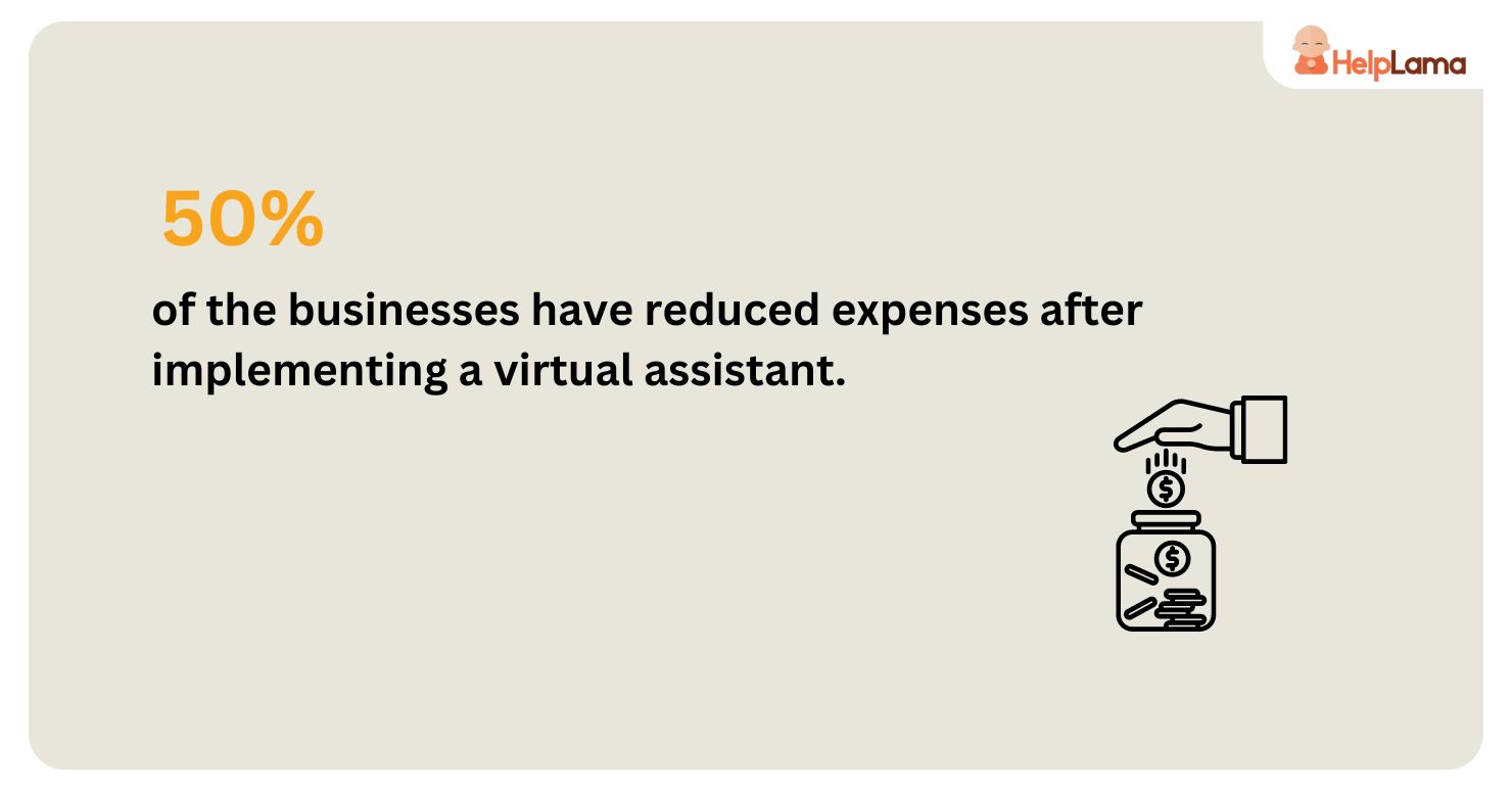 How to get started with Virtual PA Service? (+8 Companies)