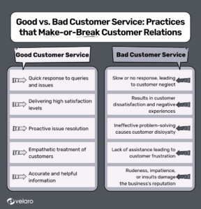 Learning From Mistakes: 6 Examples of Bad Customer Service and How to ...