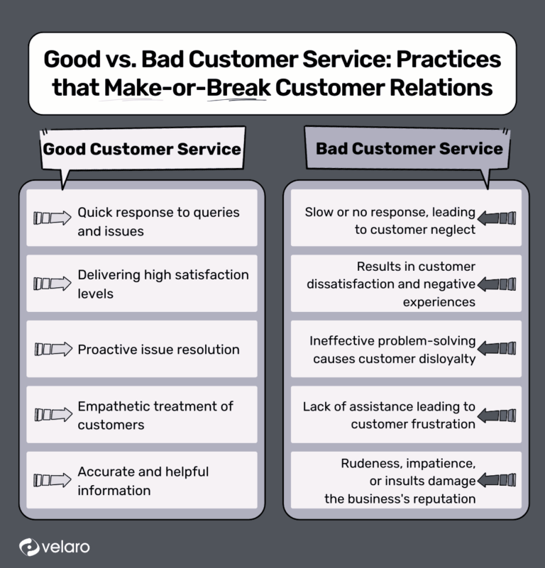 Learning From Mistakes: 6 Examples of Bad Customer Service and How to ...