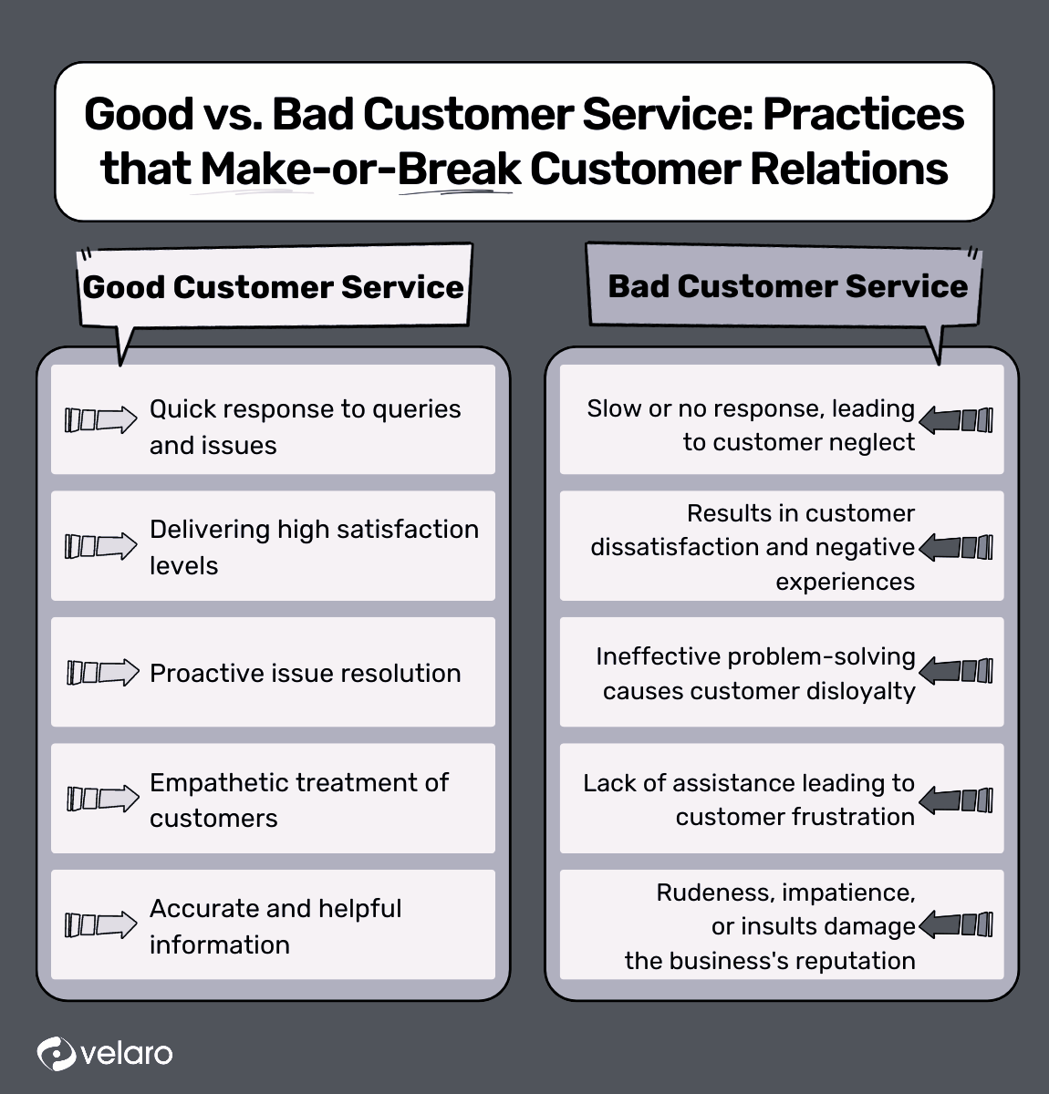Learning From Mistakes: 6 Examples of Bad Customer Service and How to ...