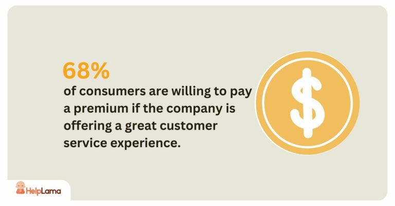 6 Key De-Escalation Conversations Techniques for Customer Service