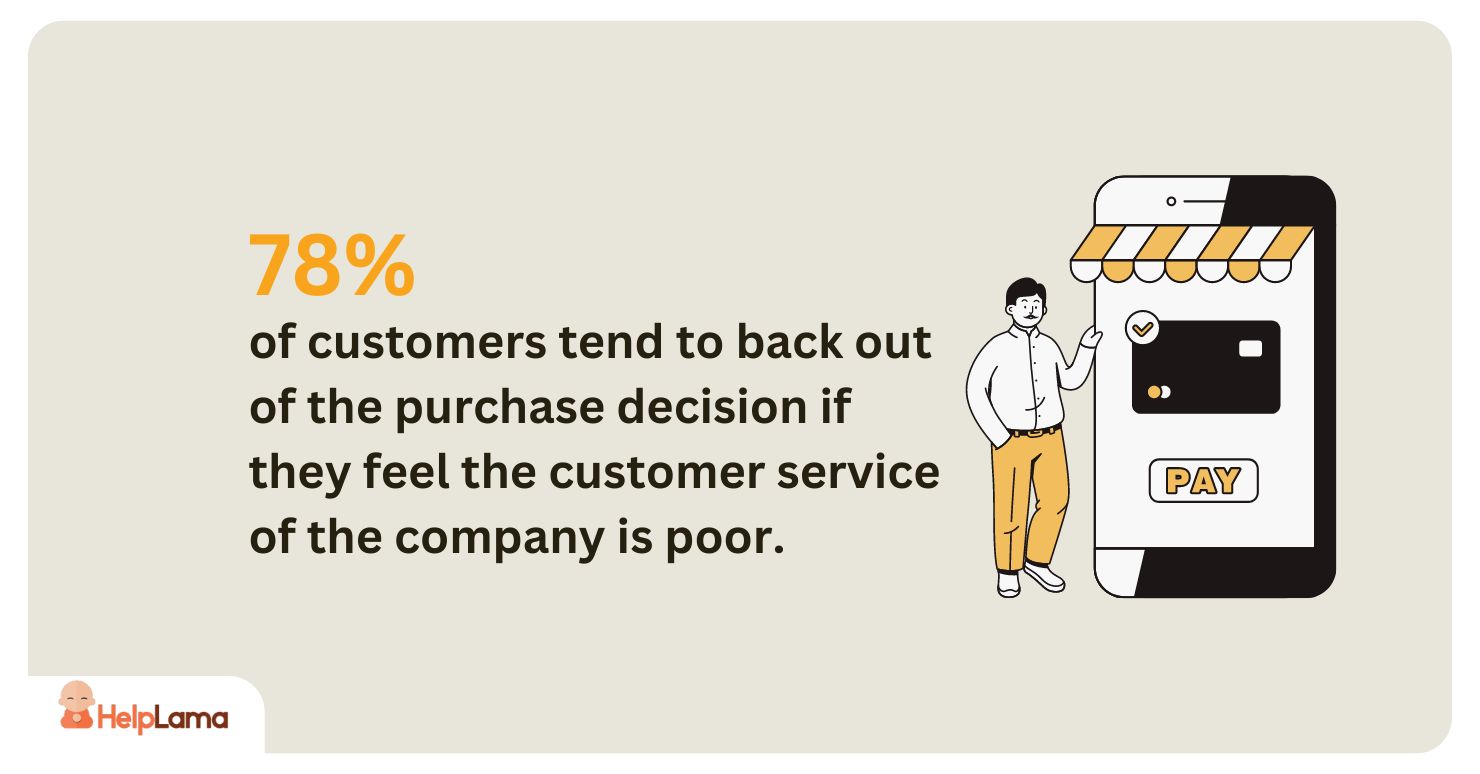 6 Key De-Escalation Conversations Techniques for Customer Service