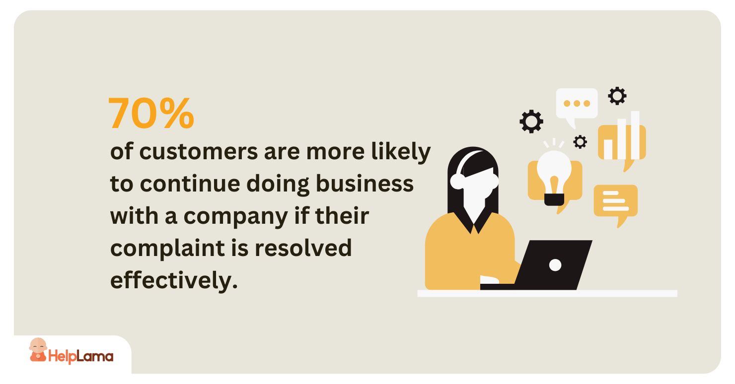 6 Key De-Escalation Conversations Techniques for Customer Service