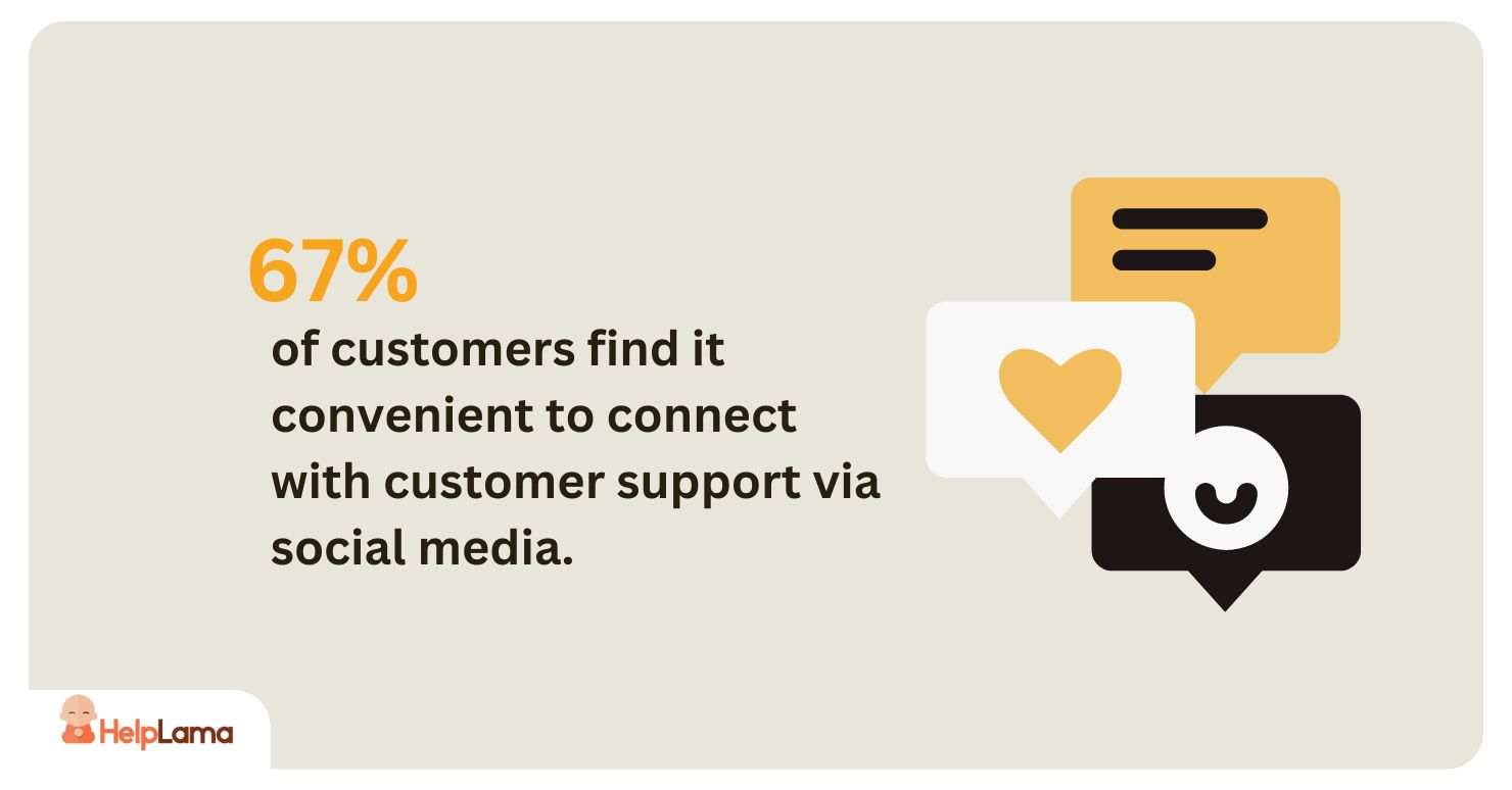 11 Ways to Provide High End Customer Service