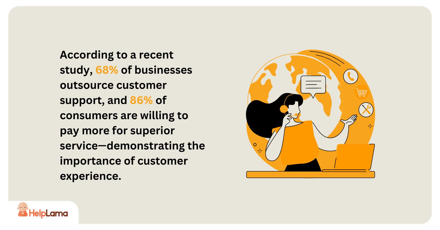 Do companies like Amazon outsource customer service and Why?