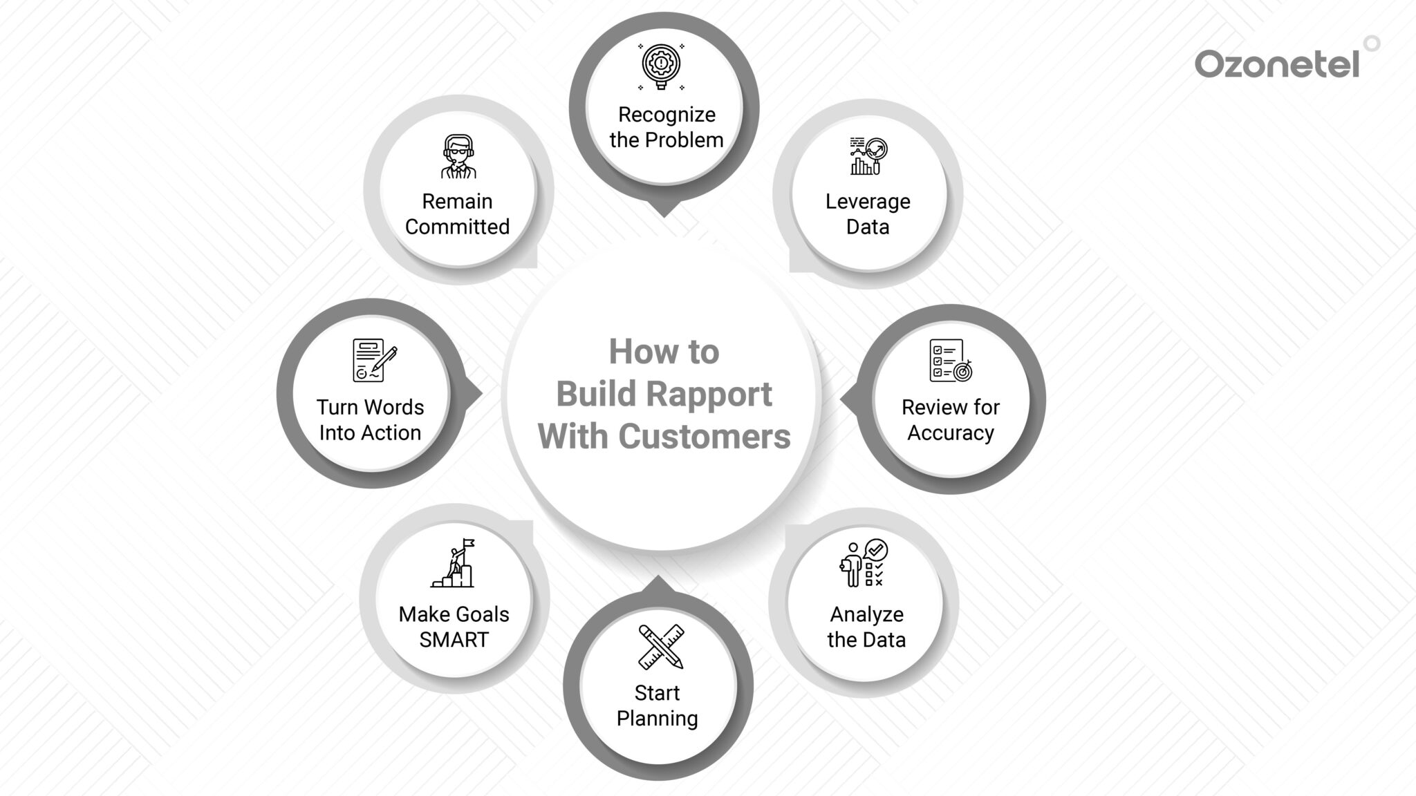 How to Master The Art of Rapport Building in Customer Support ...