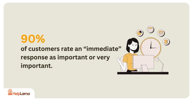 Best Practices in Customer Escalation Management - Helplama.com