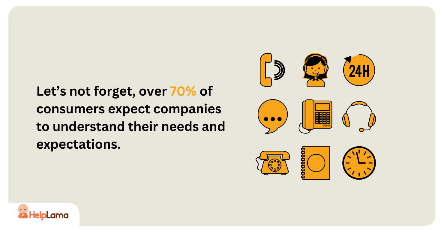 47 Professional Phrases & Words For Customer Service for 2025 ...