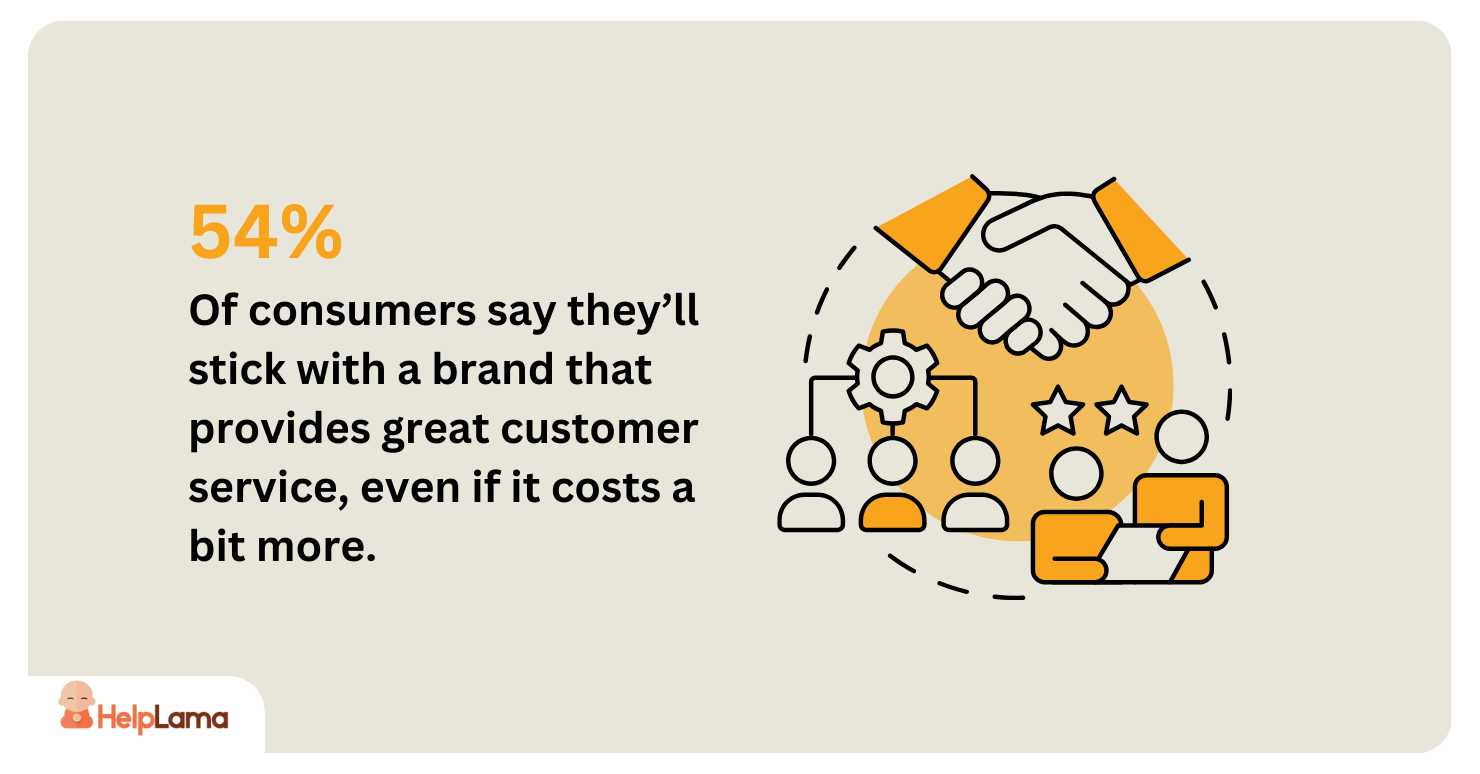 14 Best Customer Service Outsourcing Companies in India - Helplama.com